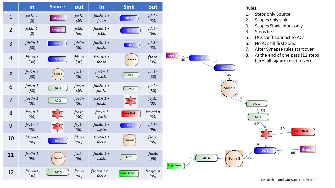 Engineering Notebook V14 C77