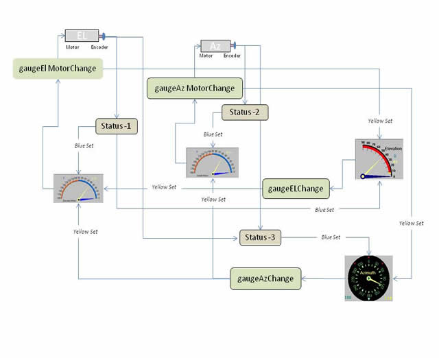 Engineering Notebook V4 C31