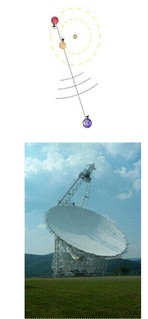 interstellar Communication